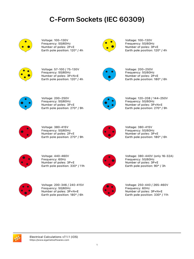 C-Form Sockets (IEC 60309) | PDF | Frequency | Hertz
