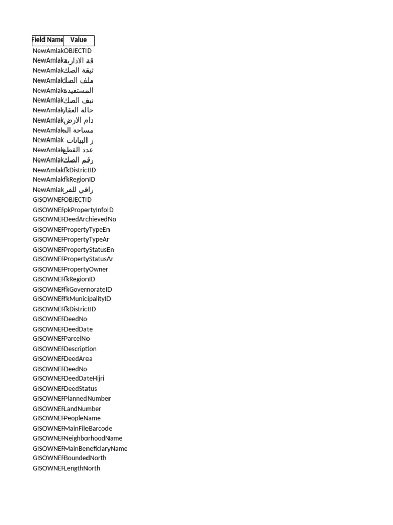 All Field Mappings | PDF
