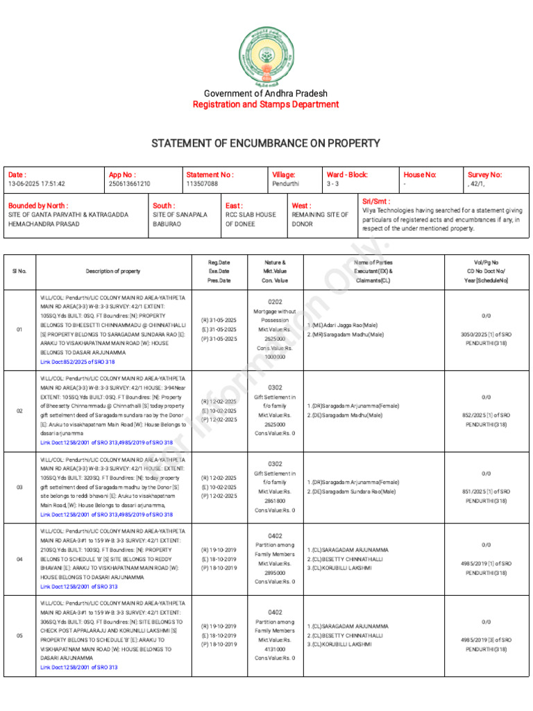 Pendurthi (318) - 3066 - 2014 - 1749817510292 | PDF