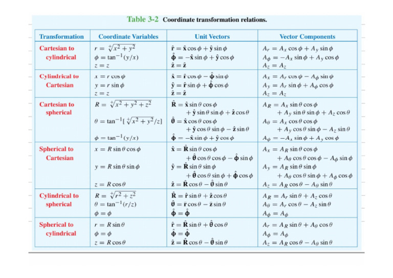 Transformation Imp | PDF