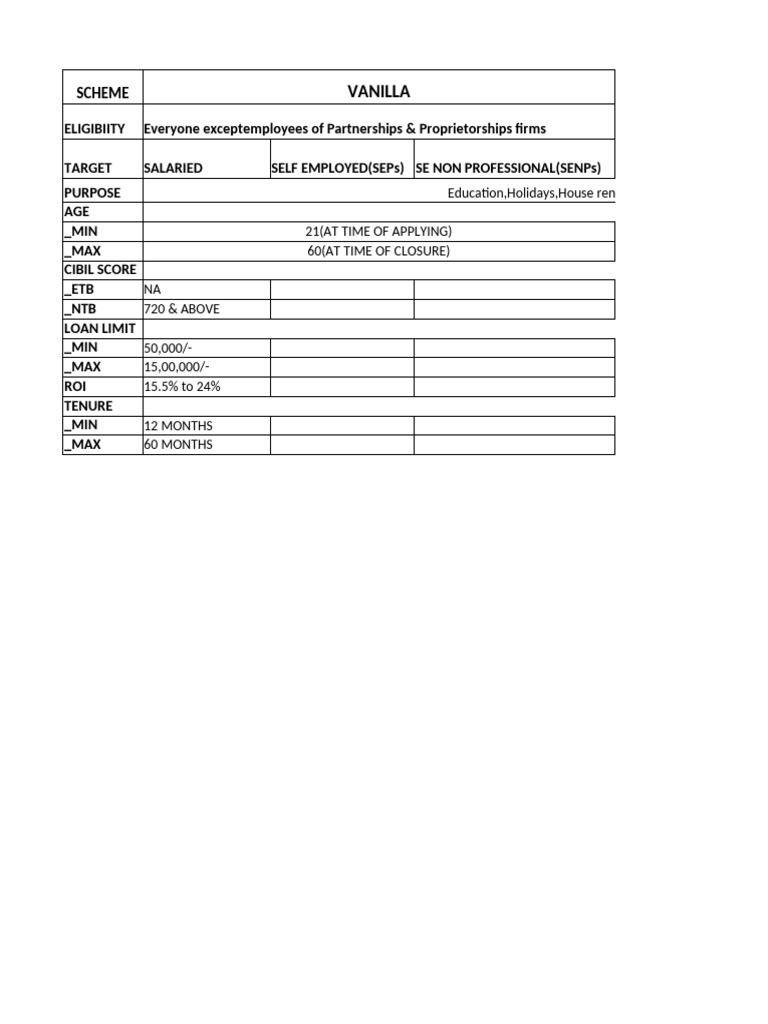 Personal Loan Excel Sheet by Rahul | PDF | Money