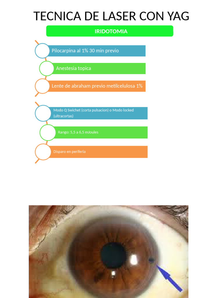 Tecnica de Laser Con Yag | PDF