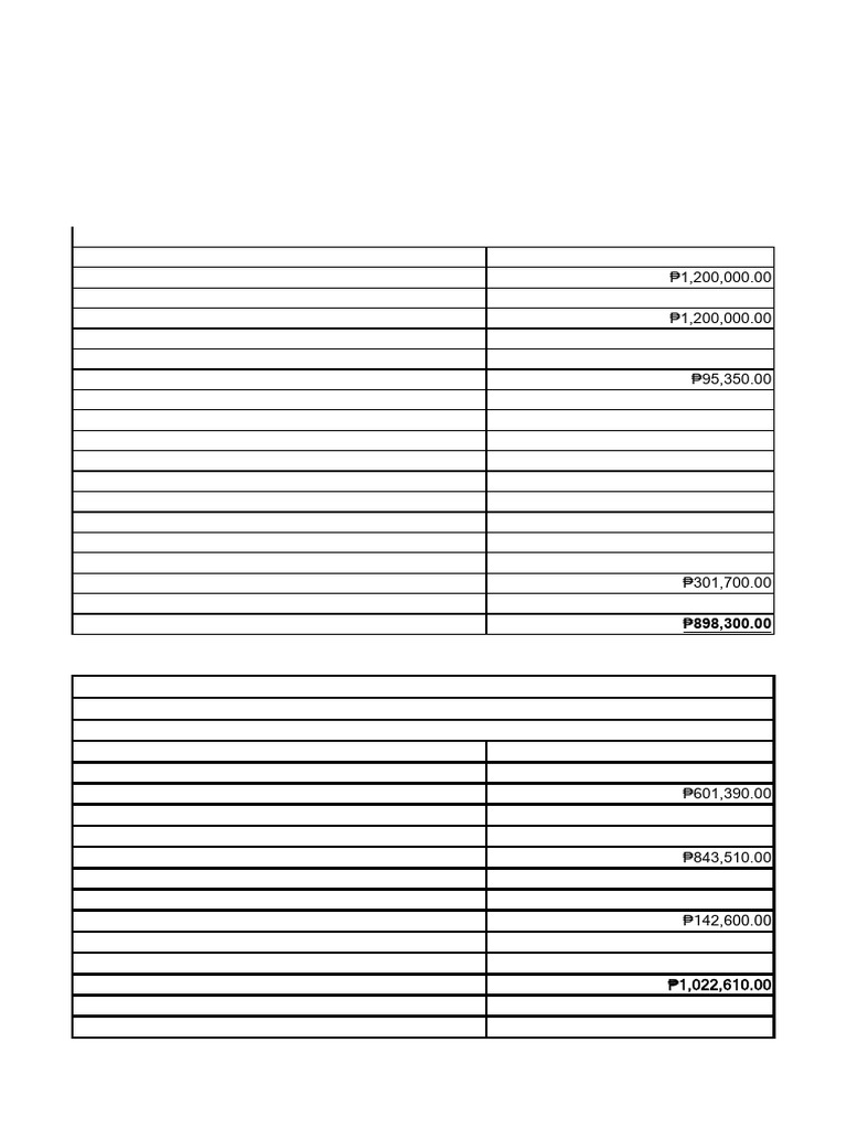 Income Statement and Balance Sheet 1 | PDF | Expense | Equity (Finance)