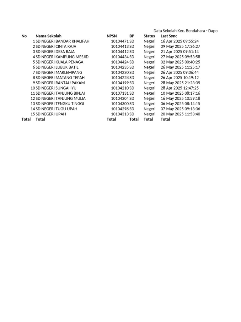 Data Sekolah Kec. Bendahara - Dapodikdasmen | PDF