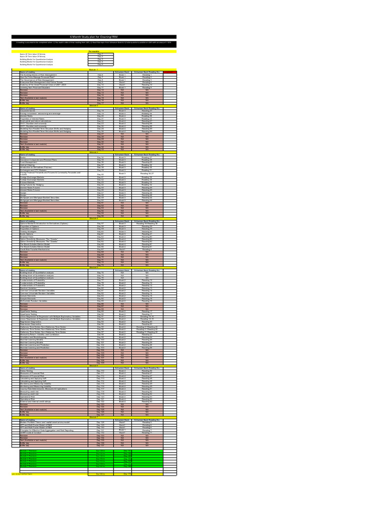 6-Month FRM Study Plan Guide | PDF | Regression Analysis | Futures Contract