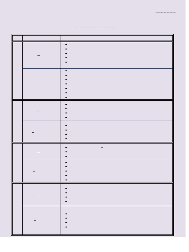 Computer Syllabus For Unit and H Y Exam (IX-XII) 20252026 | PDF | Data Type | Constructor ...