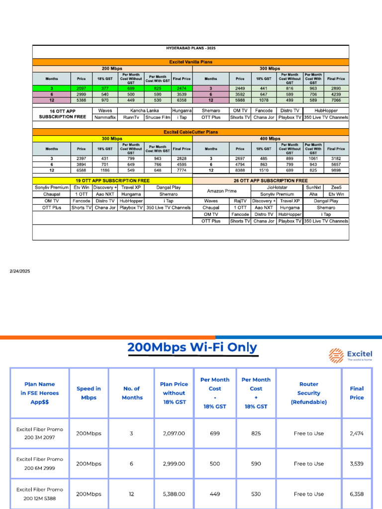 HYD New Plan Feb24,2025 Detailed | PDF
