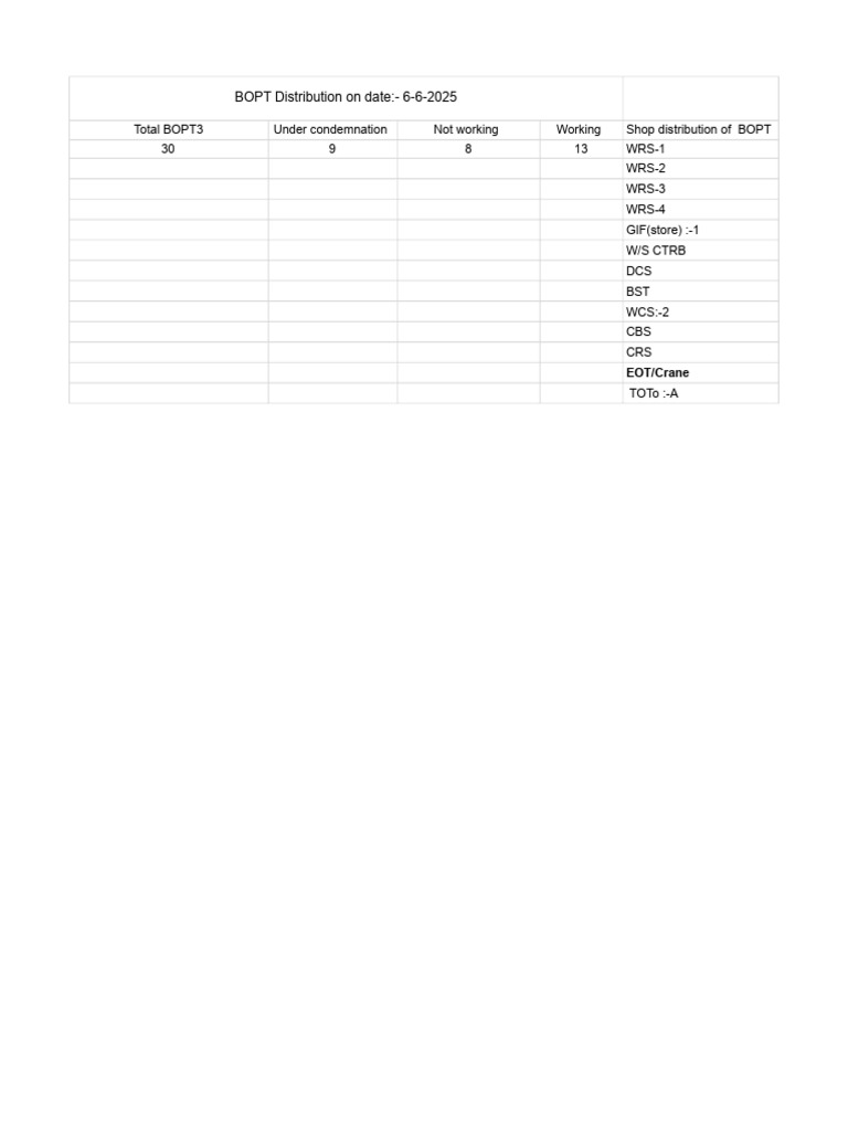 Bopt Distribution - 38 | PDF