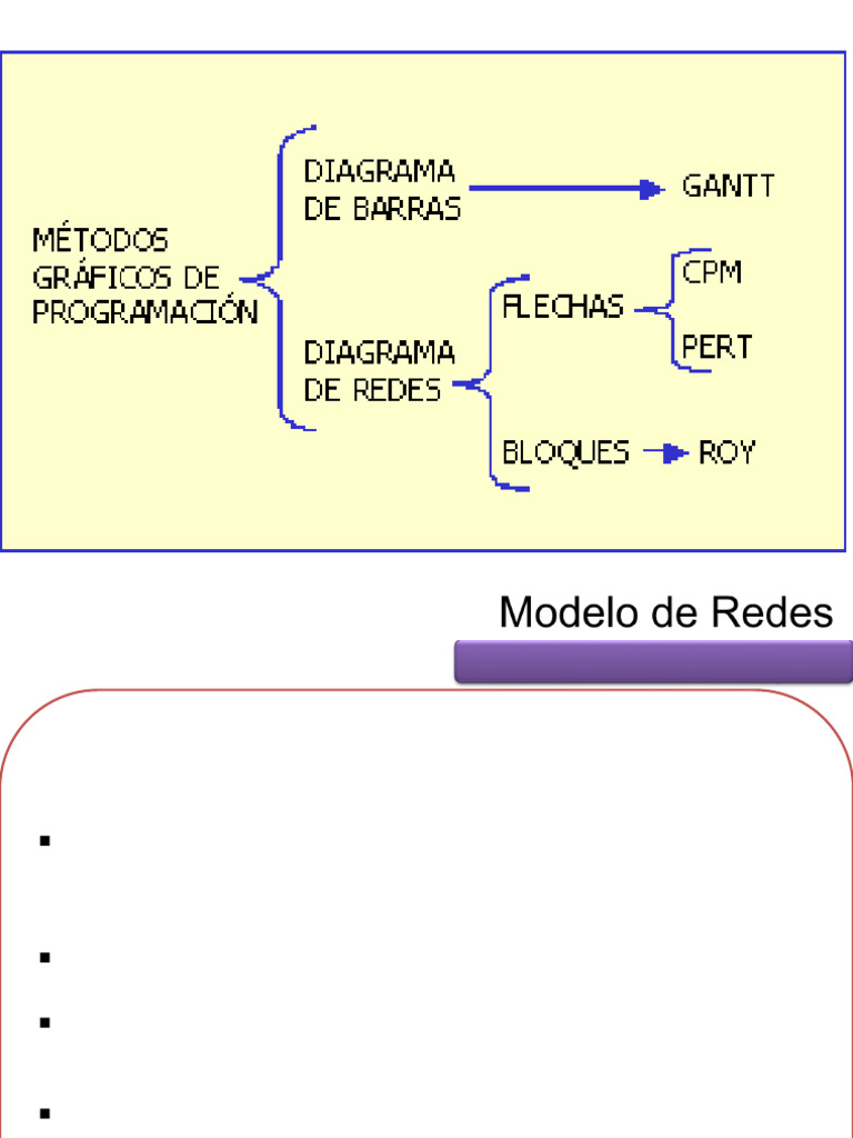 Modelo de Redes | PDF