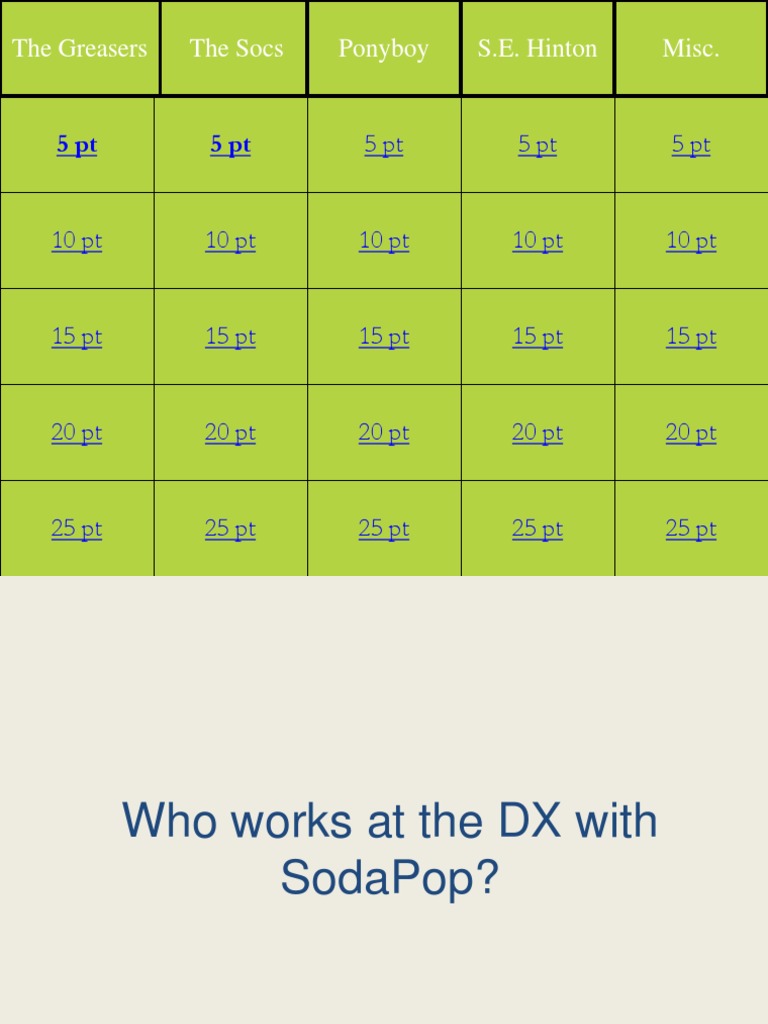 The Outsiders Jeopardy | PDF