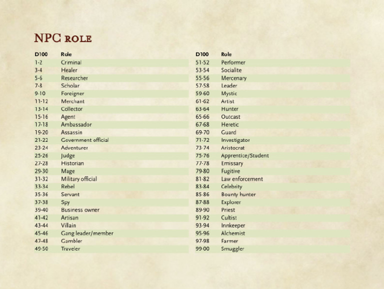NPC Role | PDF