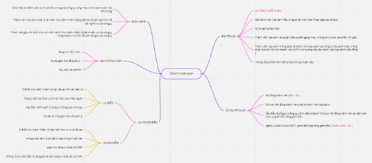 Công Ty H P Danh | PDF