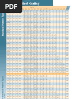Webforge Grating Information 2022 515544243 | PDF | Building Materials | Materials