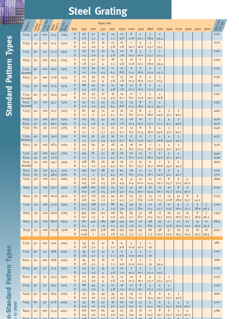 Steel Grate | PDF | Engineering Tolerance | Bending