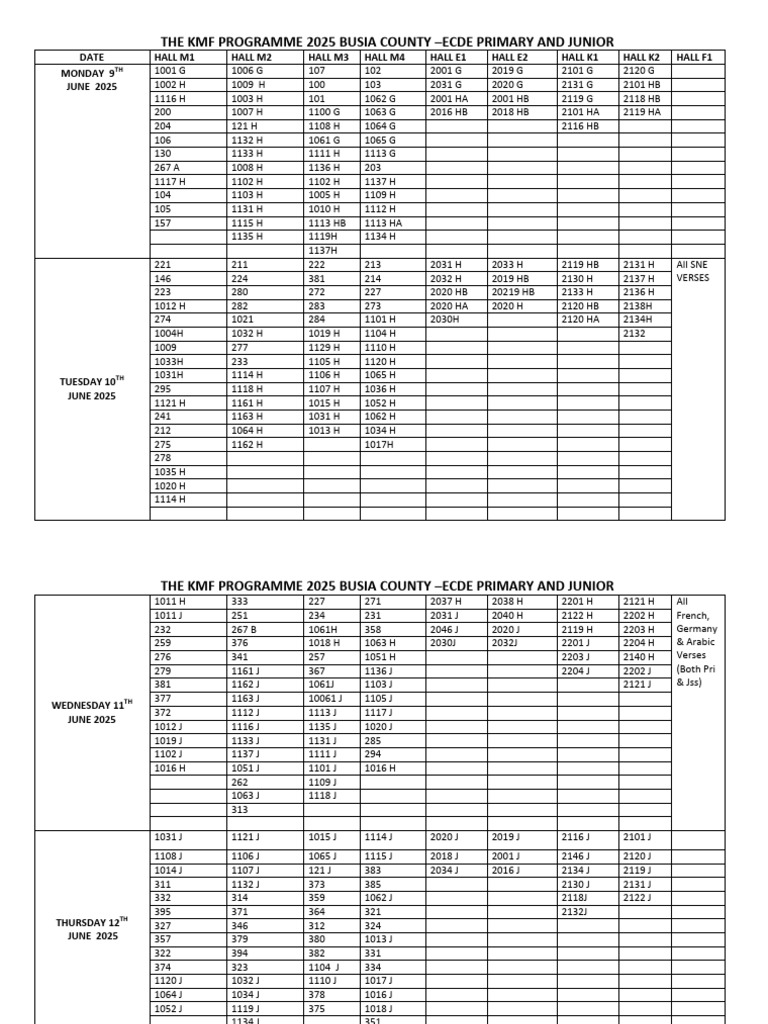 KMF Busia Programme 3 | PDF