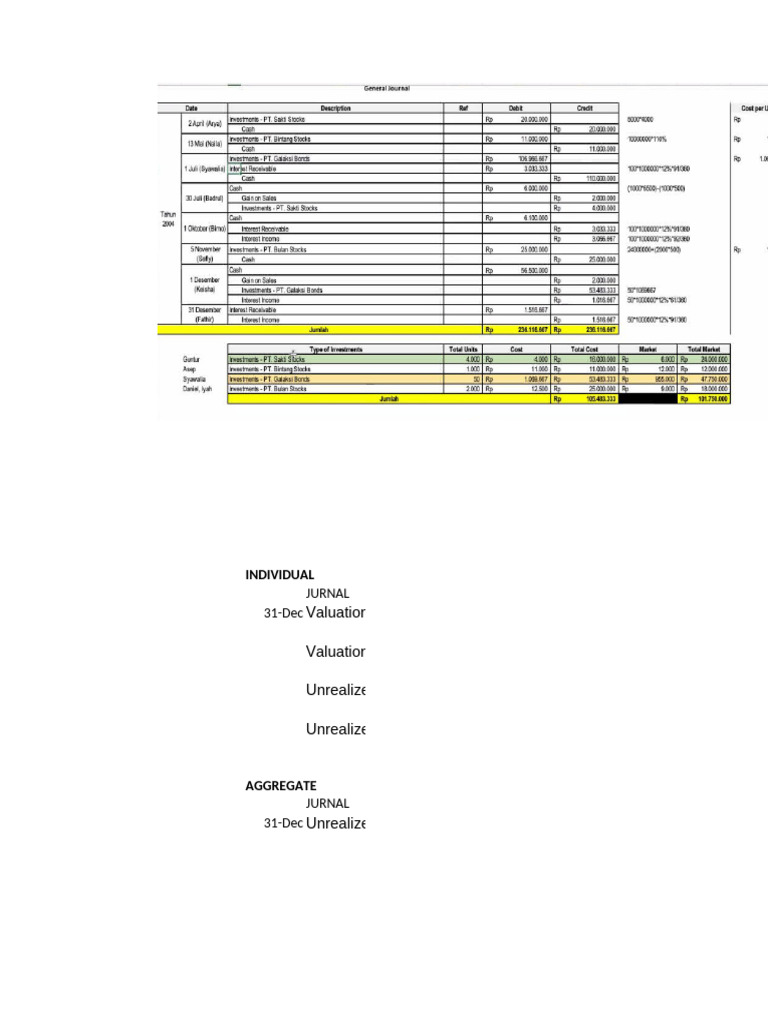 As Is S Sssssssss | PDF | Investing | Money