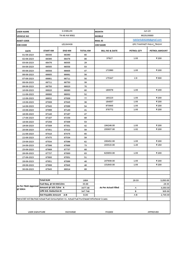 Format Petrol Bill-Jun | PDF | Fuels | Chemical Energy Sources