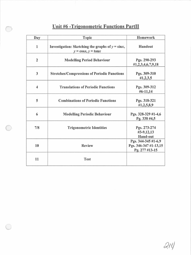 Unit 6-Trigonometric Functions Part 2 | PDF