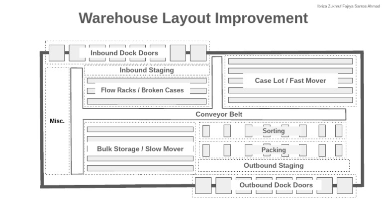Warehouse Layout Improvement | PDF
