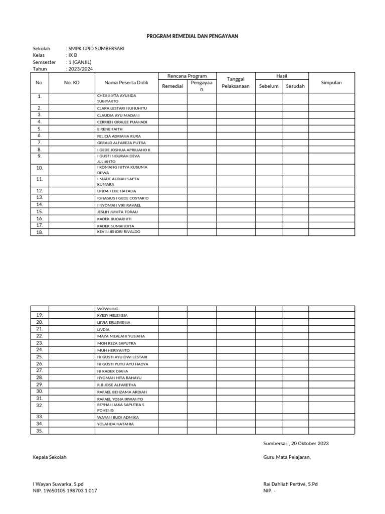 Program Remedial Dan Pengayaan | PDF