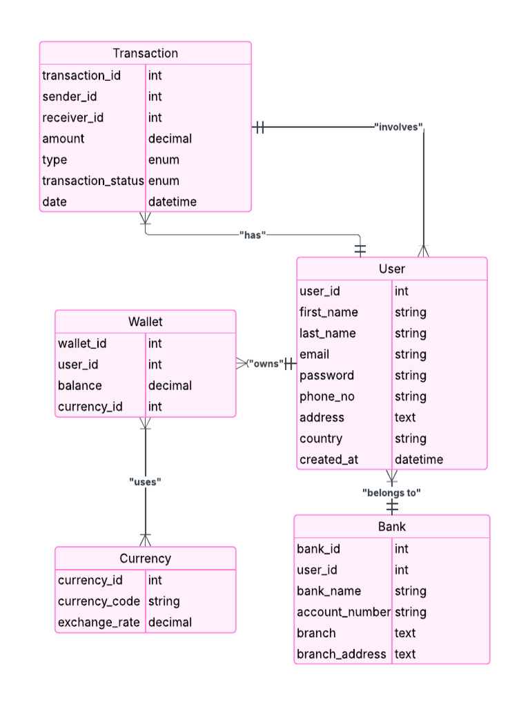 Blank Diagram | PDF