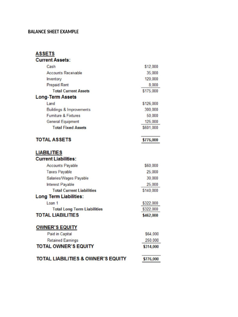 Balance Sheet Example | PDF