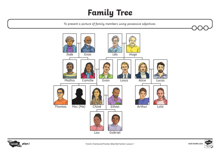Family Tree Activity Sheets | PDF