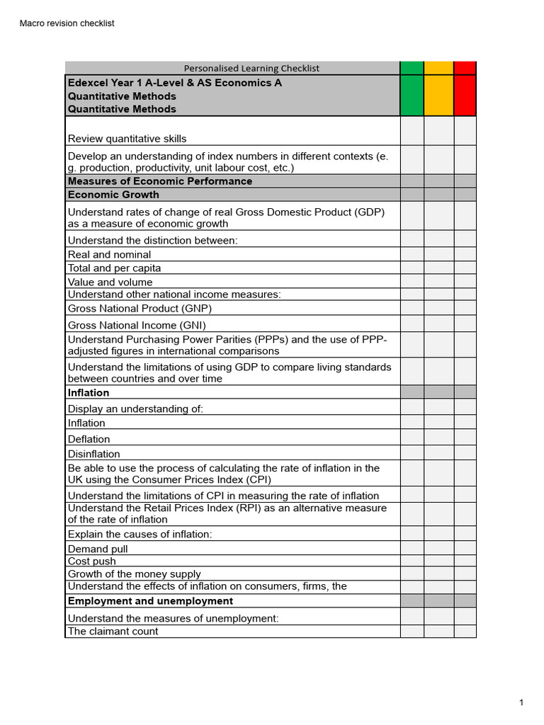 Macro Revision Checklist - 9EC002 - Macroeconomics | PDF ...
