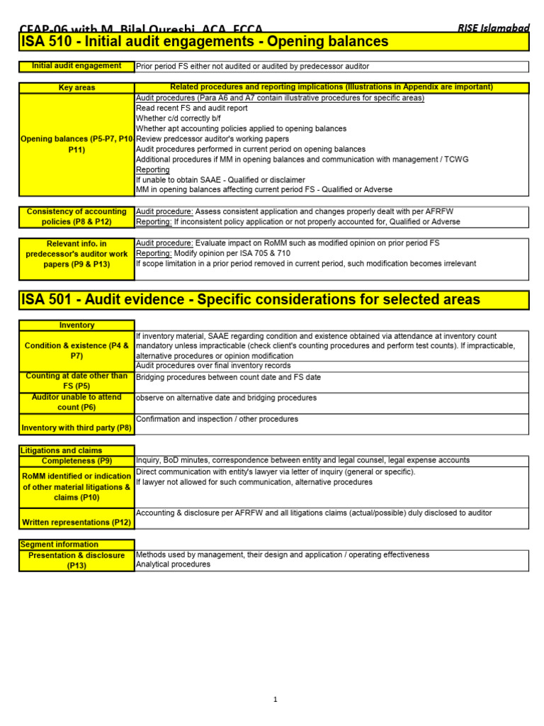 Lecture 6 - Opening Balances (ISA 510), Expert (ISA 620), IsA 501 and ...