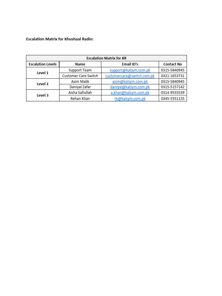 Escalation Matrix For KR | PDF