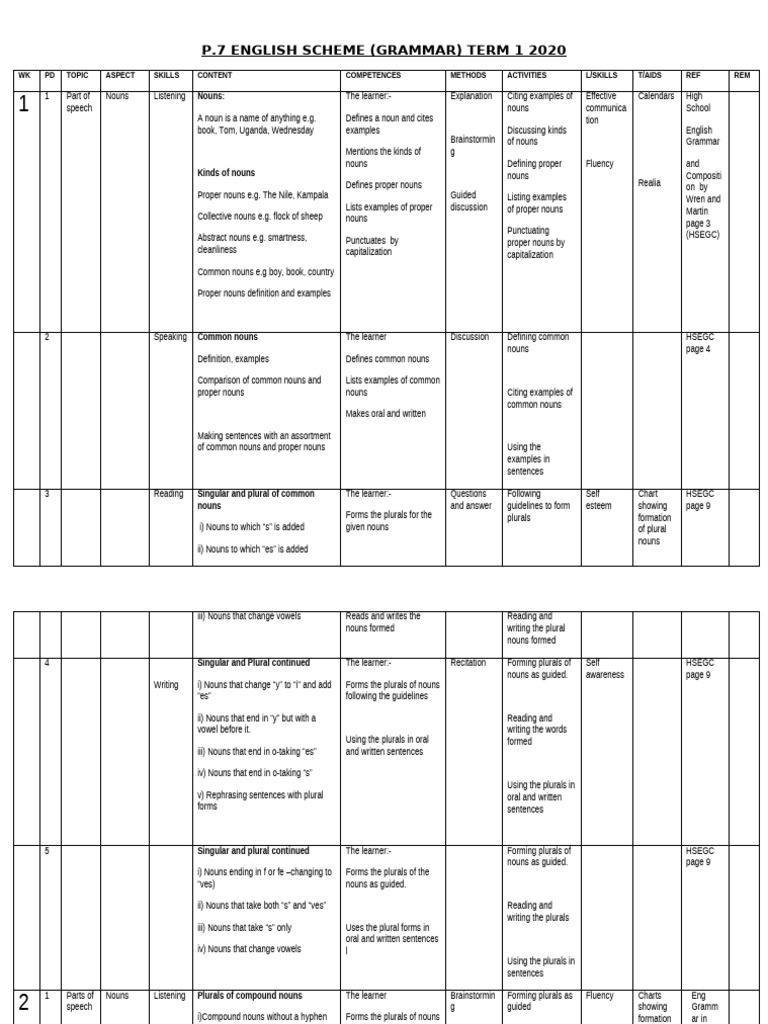 p.7 English Scheme (Grammar) Term 1 2020 | PDF | Pronoun | Plural