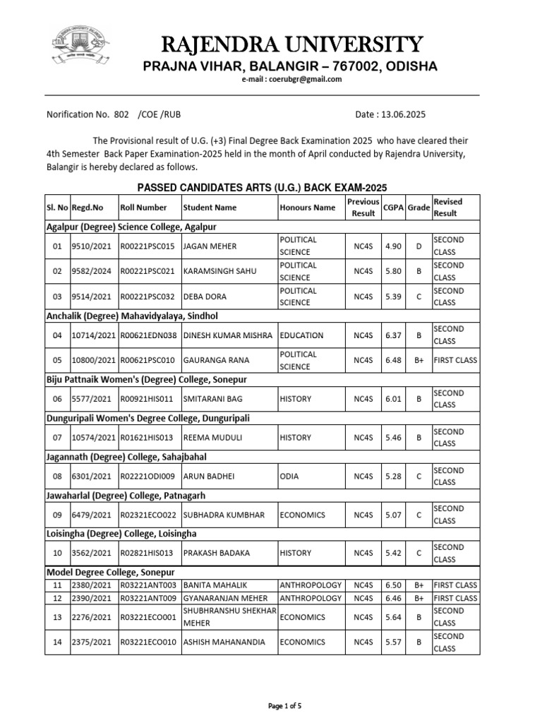 Rajendra University 4th Semester Results 2025 | PDF