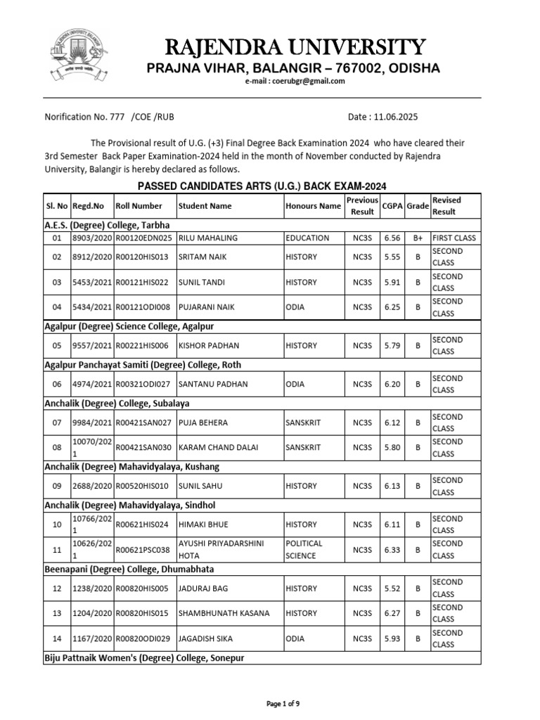 UG 3rd Back Provisional Final Degree Exam Result-2024 | PDF | Languages ...