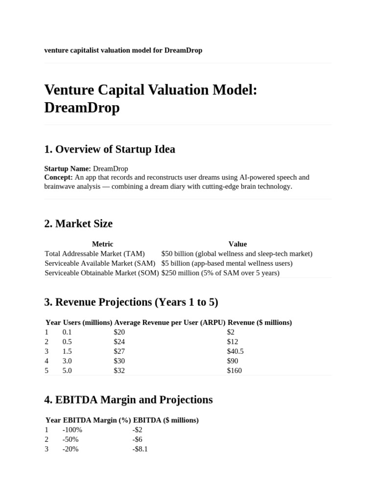 DreamDrop Valuation Model Overview | PDF