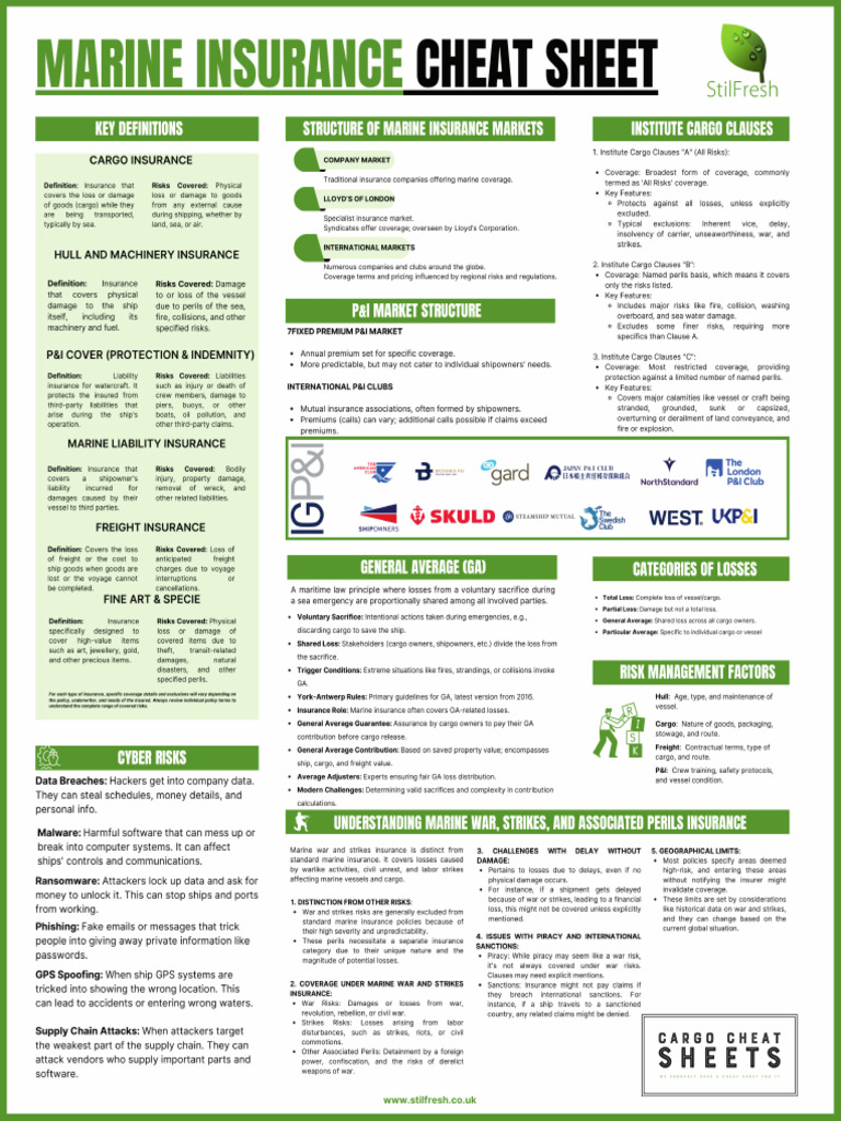 Marine Insurance Cheat Sheet 2 | PDF