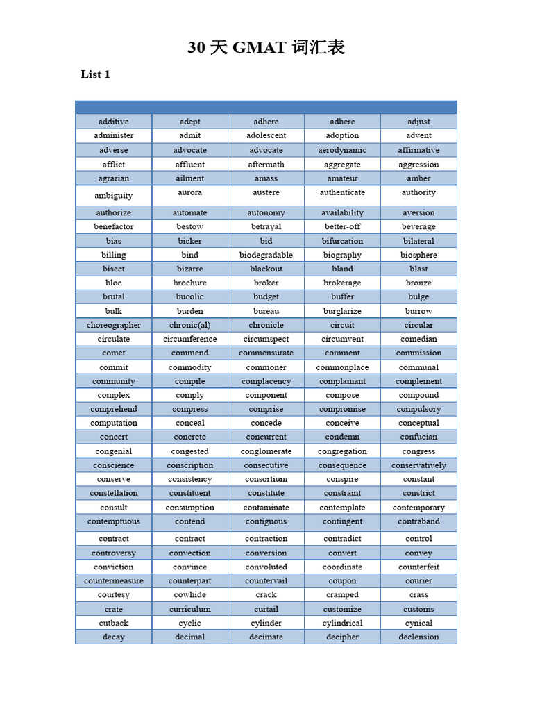 GMAT Vocabulary List Overview | PDF