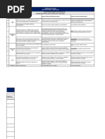 FMEA Ranking Table | PDF | Noise | Safety