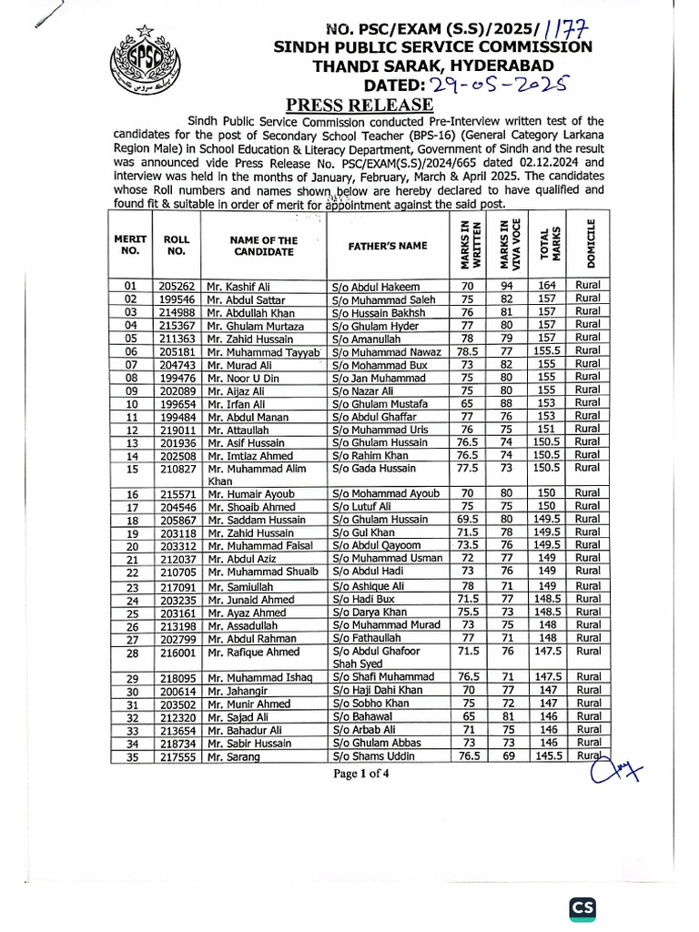 Secondary School Teacher Male General Category Larkana Region Interview Result Declared by SPSC ...