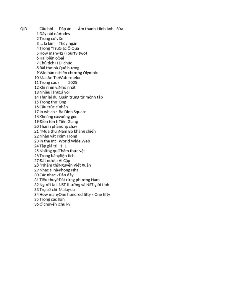 q2t Question Data Export 2248327 | PDF