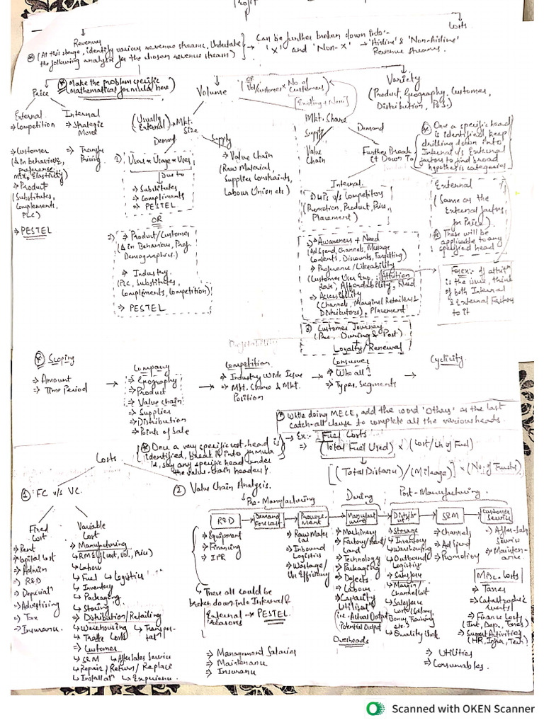 Case Frameworks | PDF