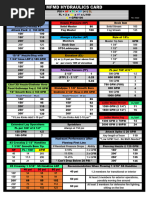 Big Boy Hose Monster Flow Chart | PDF