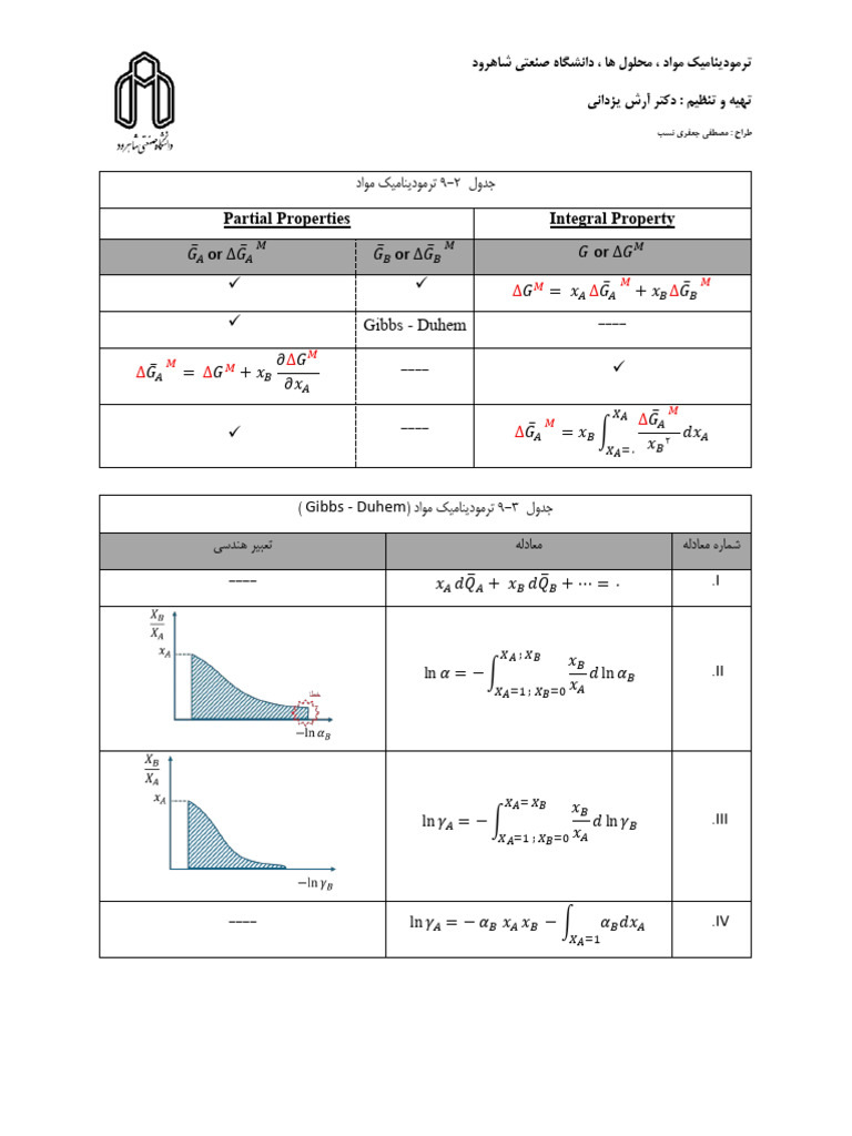 Integral Property | PDF