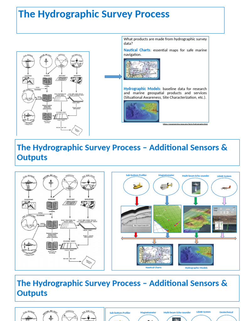 Lecture 1 Year 5 _Hydrographic Survey Process | PDF | Hydrography | Earth Sciences