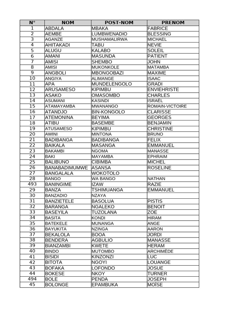Systeme D'exploitation (Cote) l2 LMD | PDF