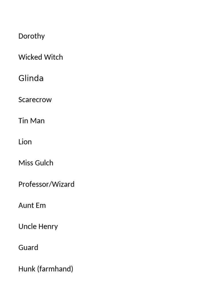 The Wizard of Oz Cast List | PDF