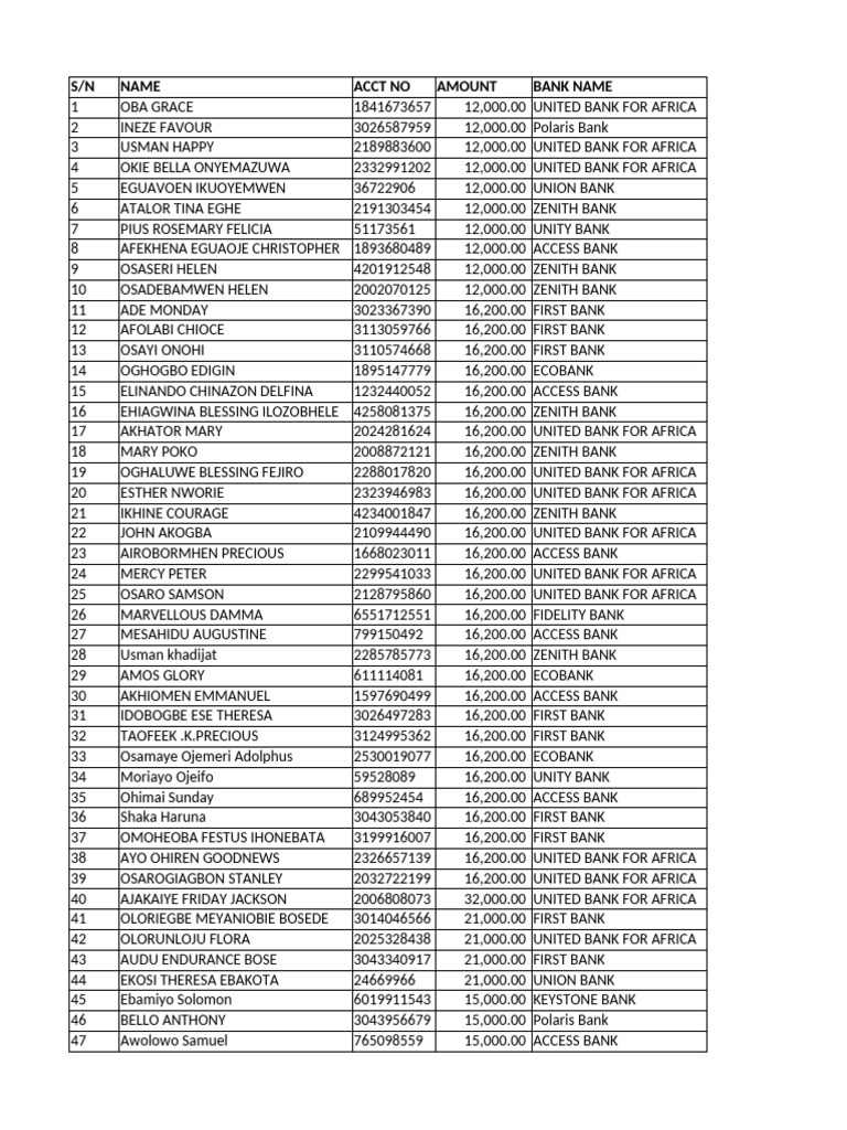 Failed BCU Round2 For Correction | PDF