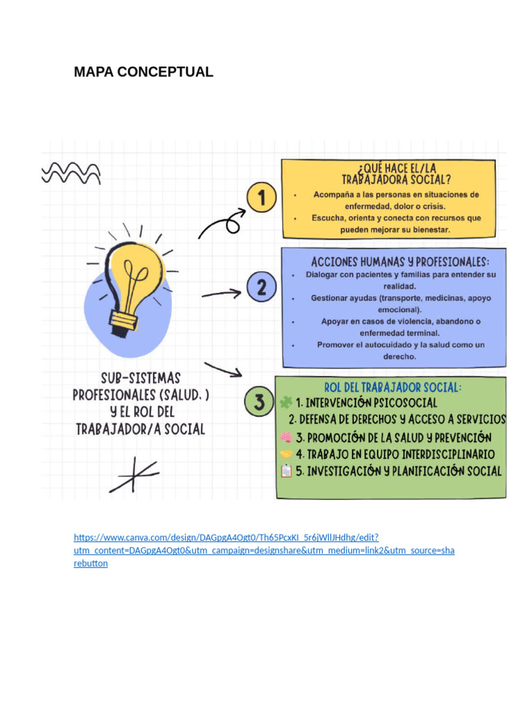 Mapa Conceptual | PDF