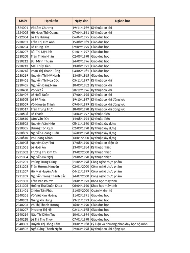 Danh Sach NCS, HVCH Dang Ki Du Le Tot Nghiep | PDF