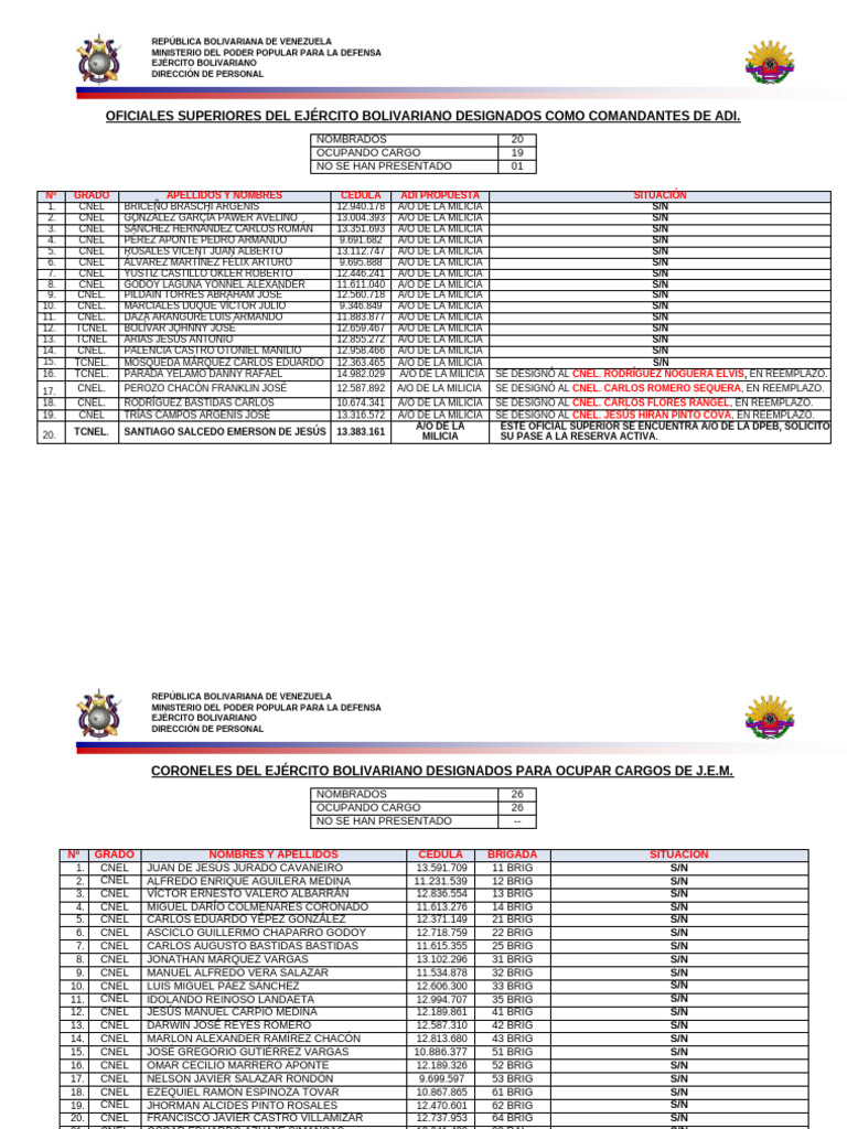 Lista de Personal Que Entrega Cargos Cmdte y 2do | PDF | Venezuela | Ciencia militar
