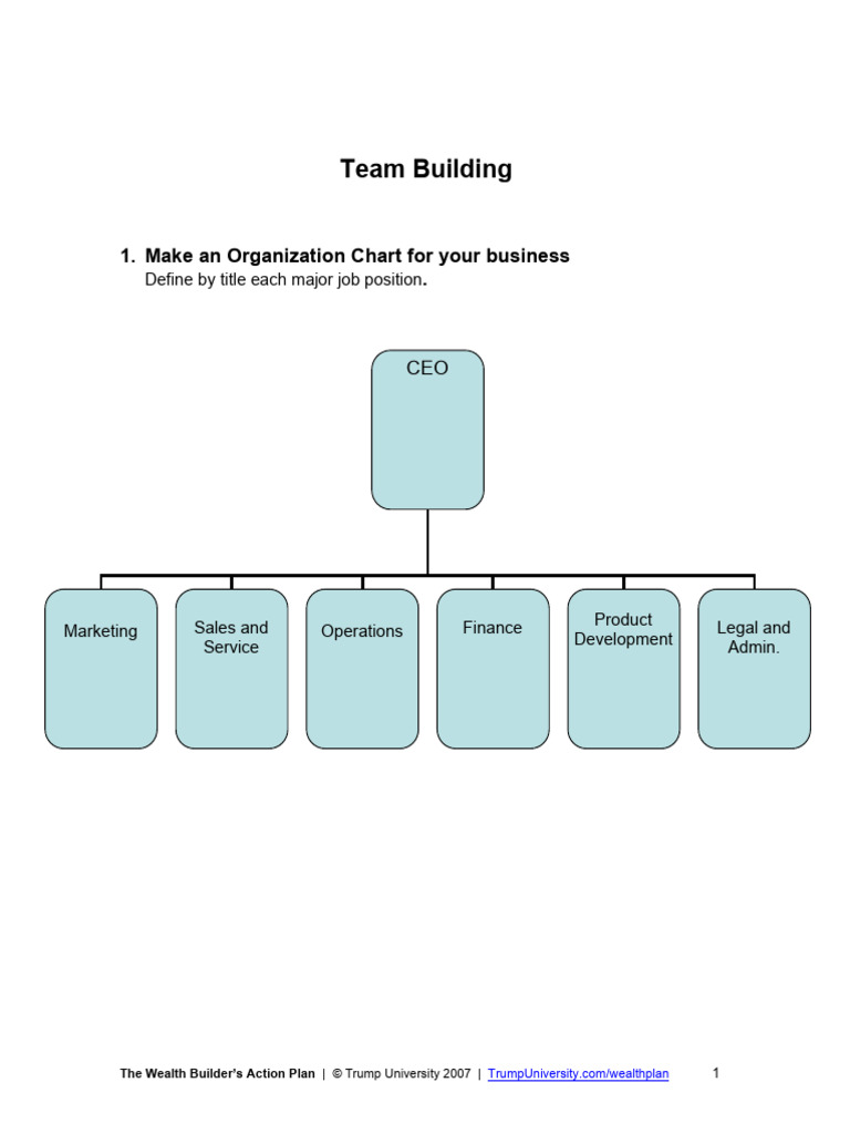Team Building Action Plan Worksheet | PDF